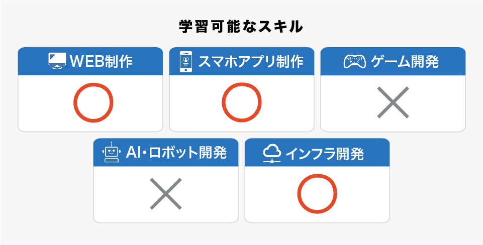 検索結果 | PG-Hub